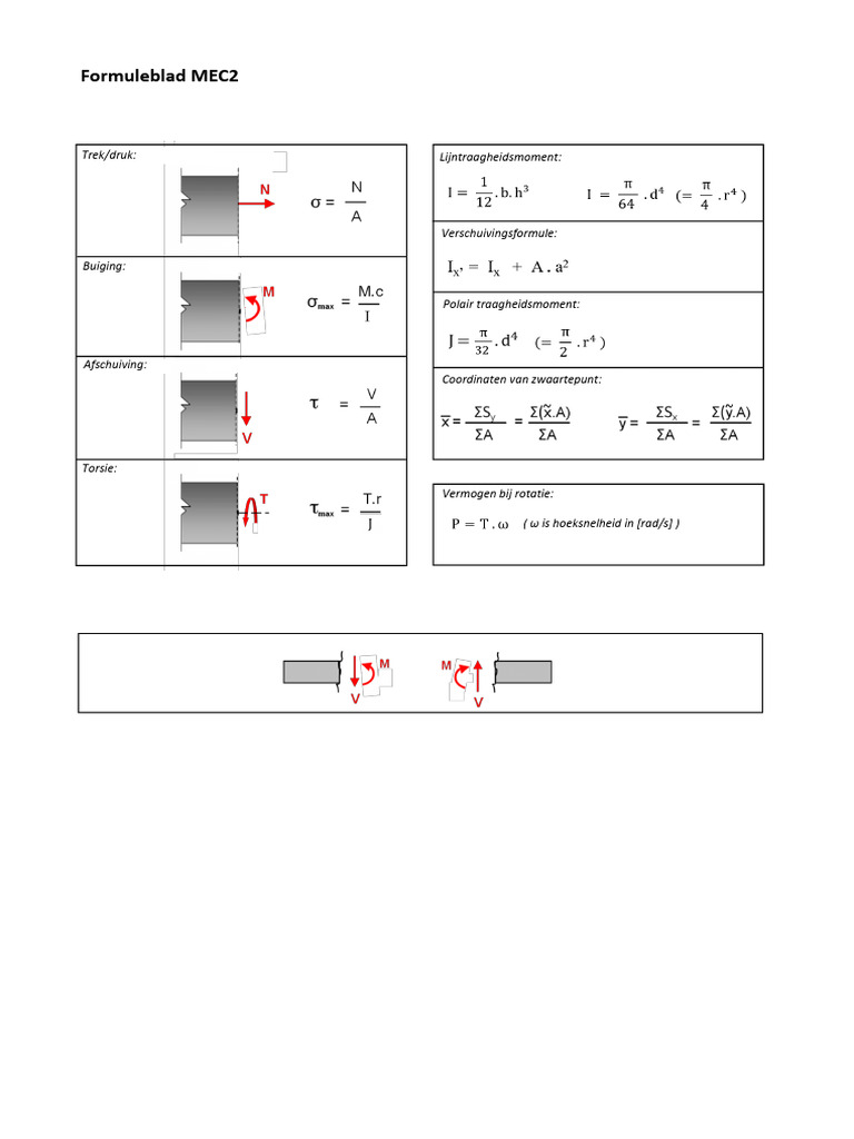 Formuleblad | PDF