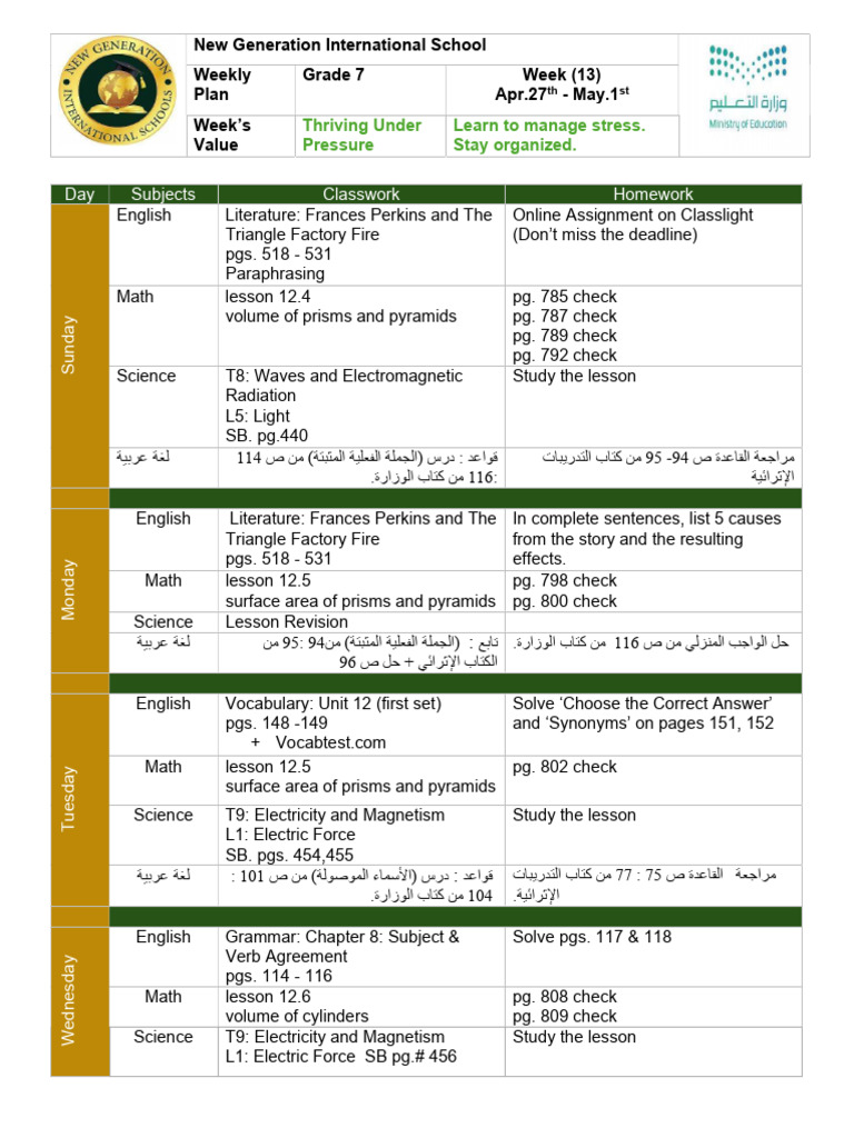 Week 13 NGIS Grade 7 | PDF