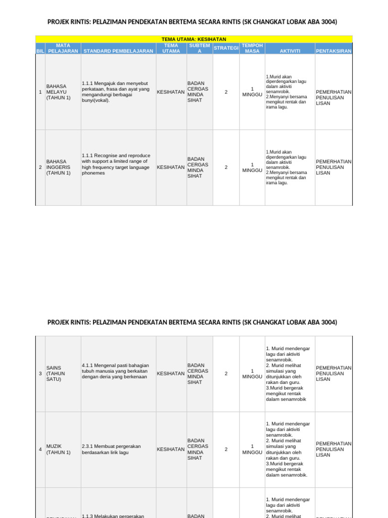 Pelaziman Pendekatan Bertema Secara Rintis SKCL | PDF