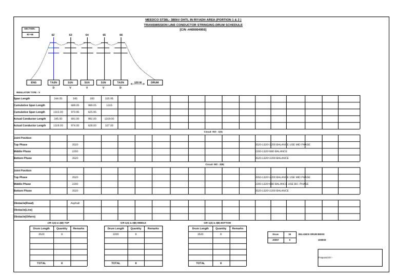 P2 62 66 Stringing Drum Schedule | PDF | Electricity | Electrical ...