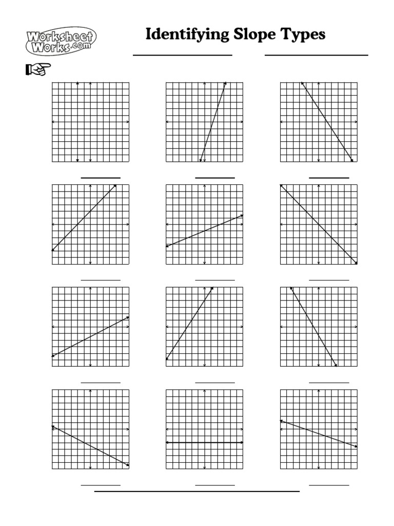 WorksheetWorks Identifying Slope Types 1 | PDF
