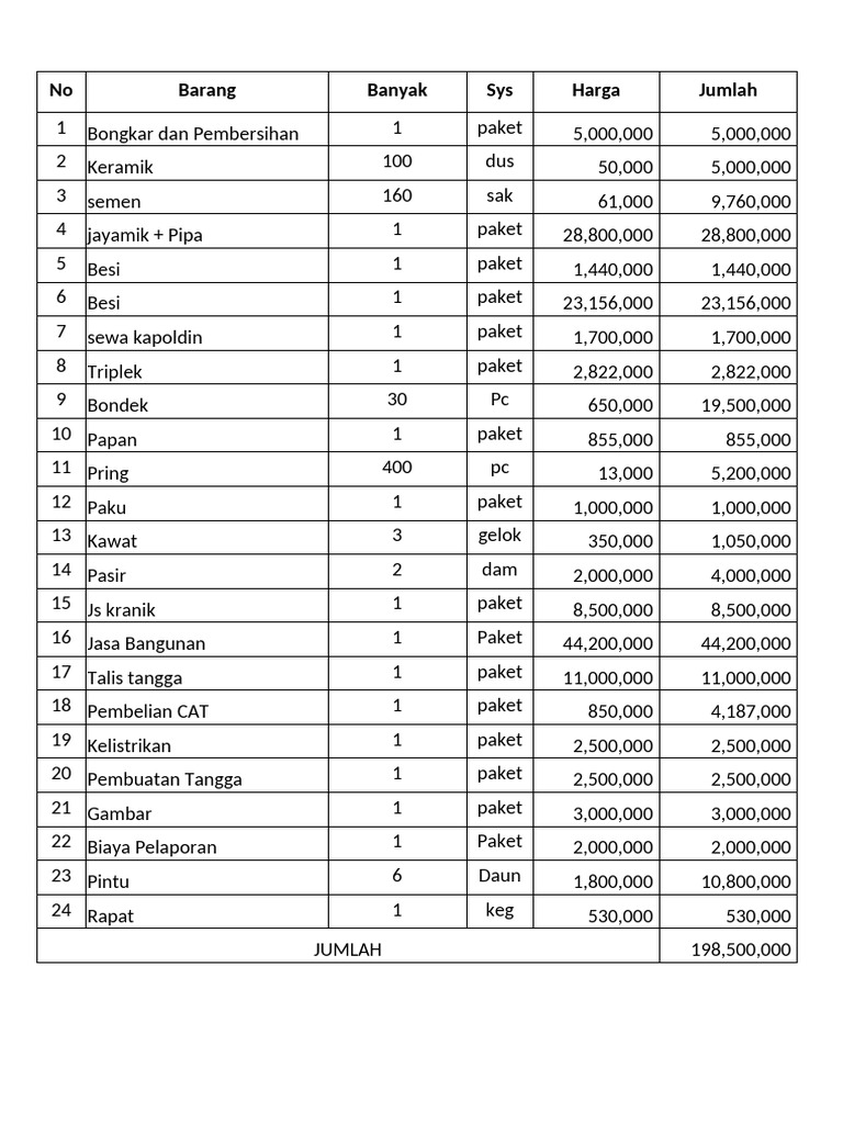 Patokan Uang 200 Juta | PDF