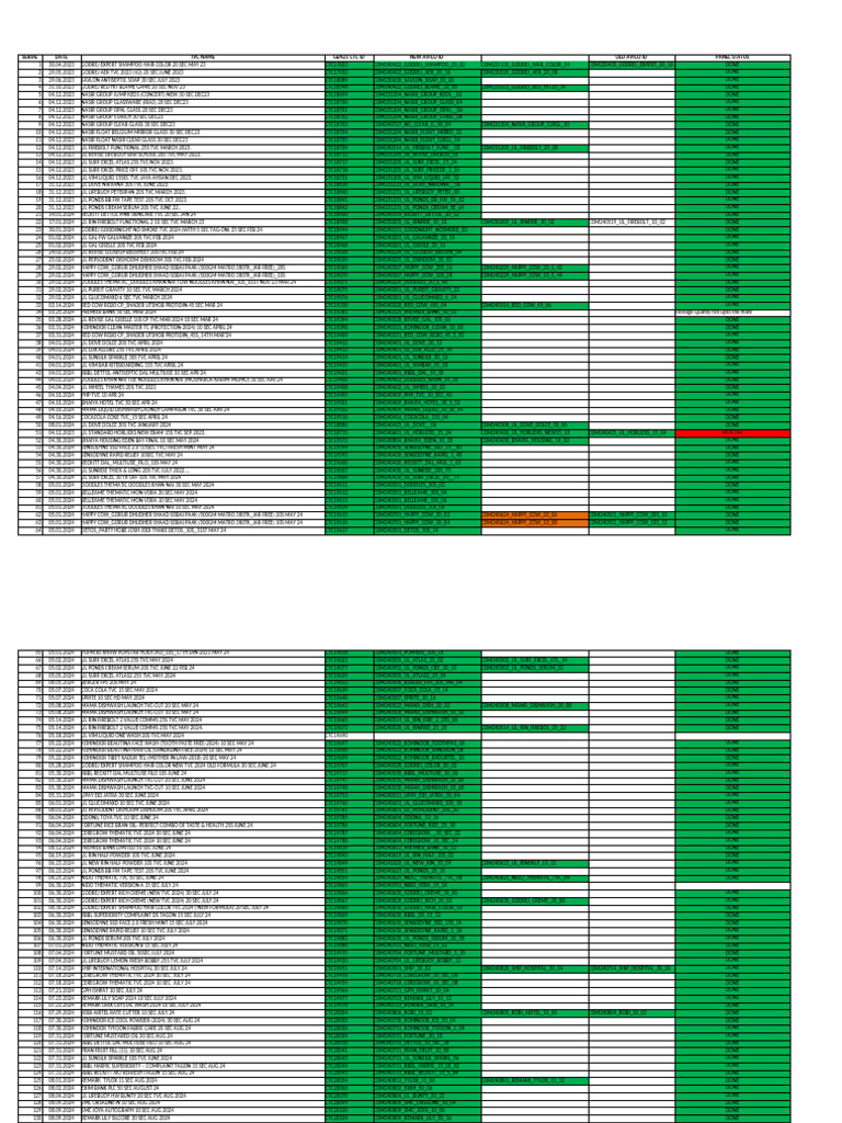Updated Panel List Mar-25 | PDF | Toiletry