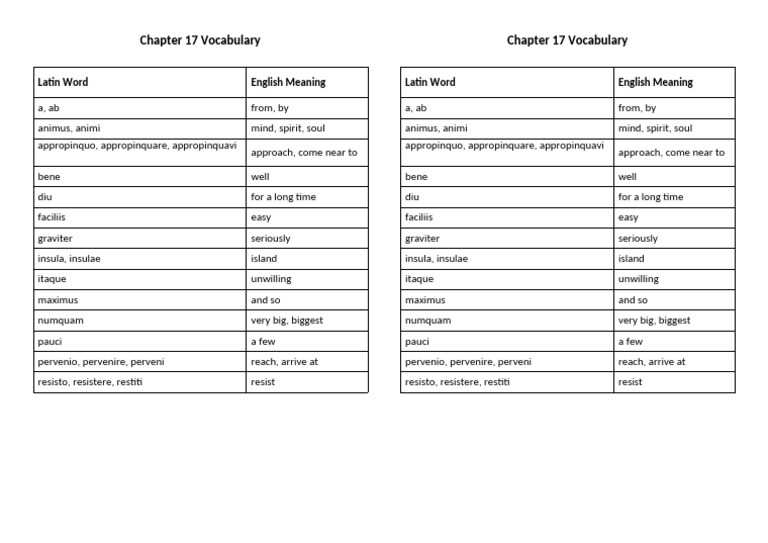 Chapter 17 Vocabulary | PDF