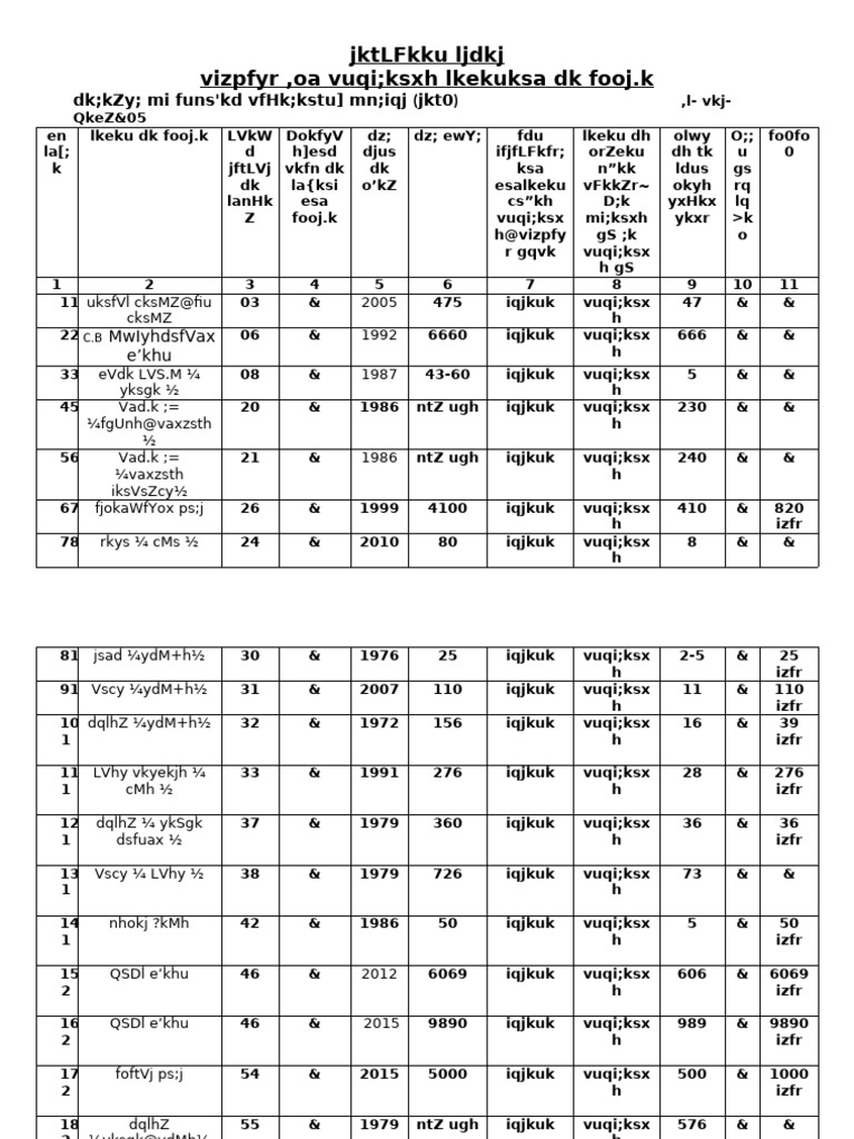 Nilami Item2024-25 | PDF