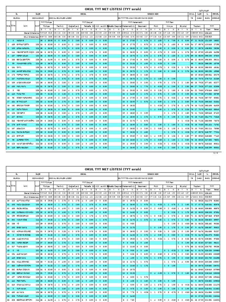 Sosyal Bi̇li̇mler Li̇sesi̇ 3d Tg Tyt-4 | PDF