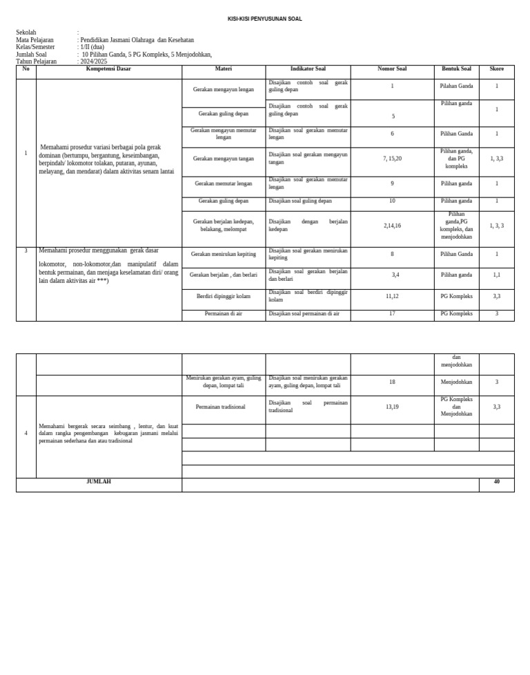 kisi-kisi kelas 2 | PDF
