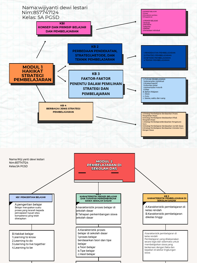5A_WIJI YANTI DEWI LESTARI_857747124-1 | PDF