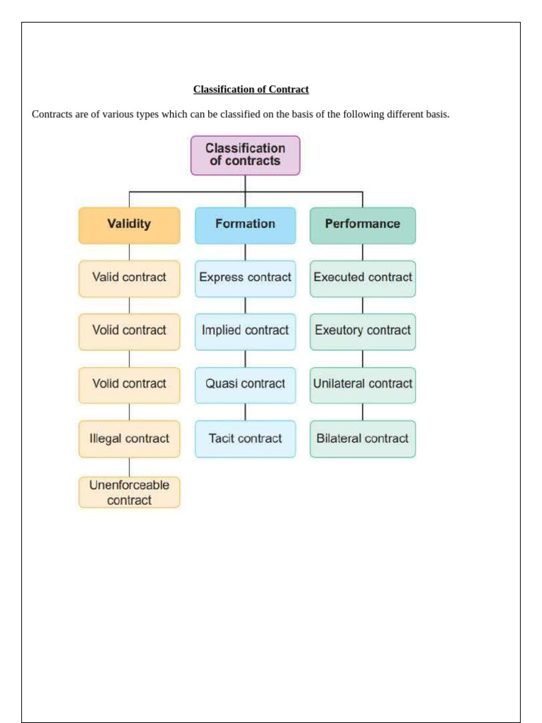 Indian Contract Act PT II | PDF | Breach Of Contract | Legal Liability