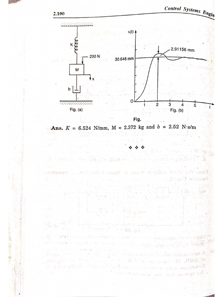 Control System Design | PDF