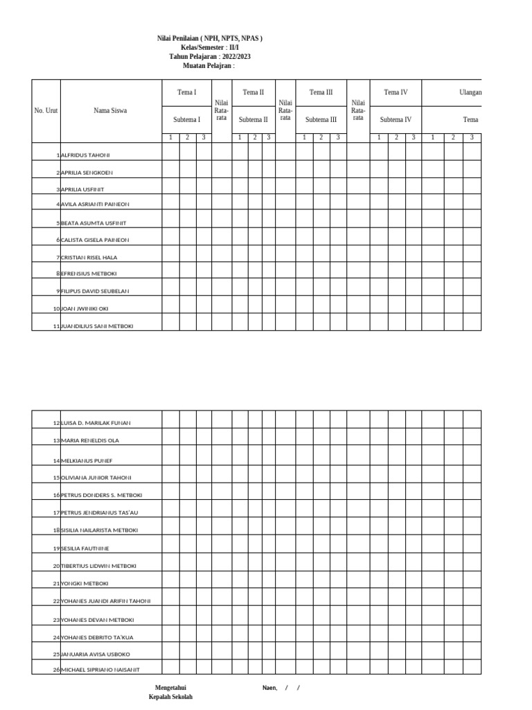 Lembar Penilaian PTS - Ii | PDF