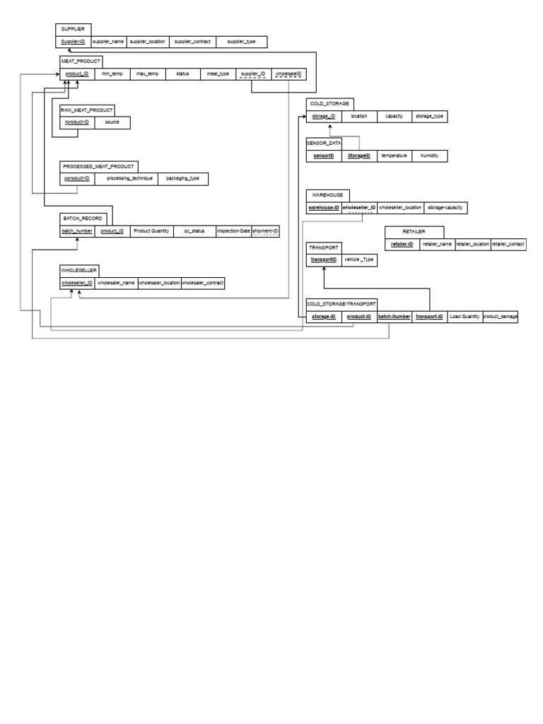 SchemaUpadate Drawio | PDF