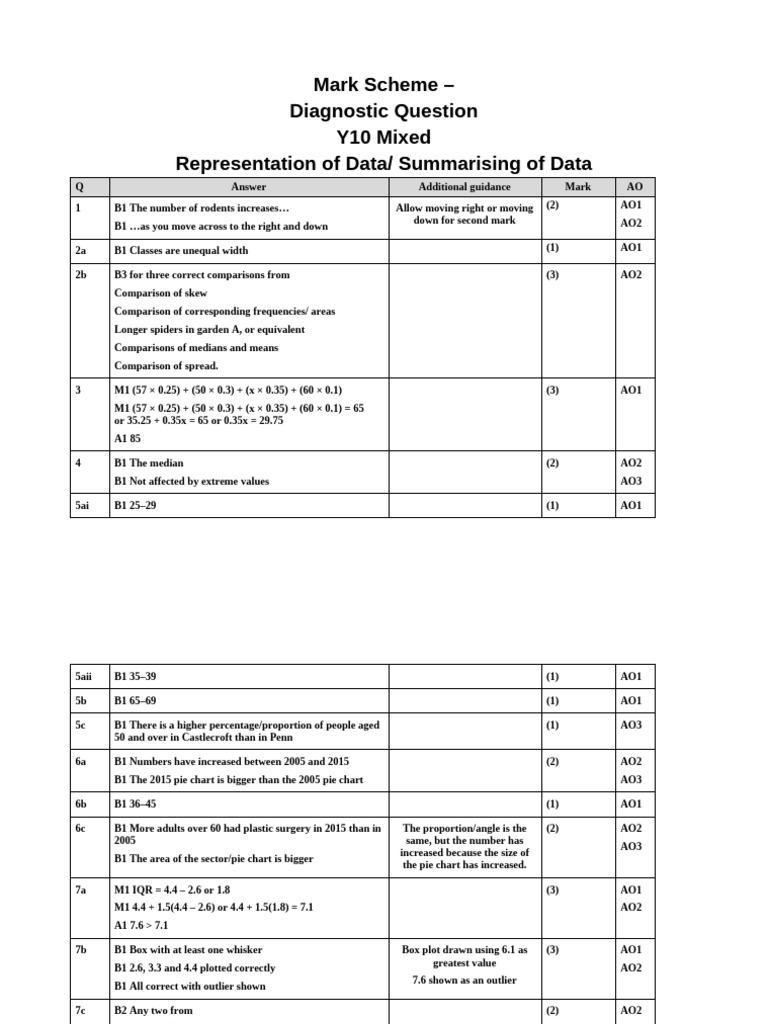 Y10 Acc - Representation Summarising Data DIAGNOSTIC Test - 2021-22 MS ...