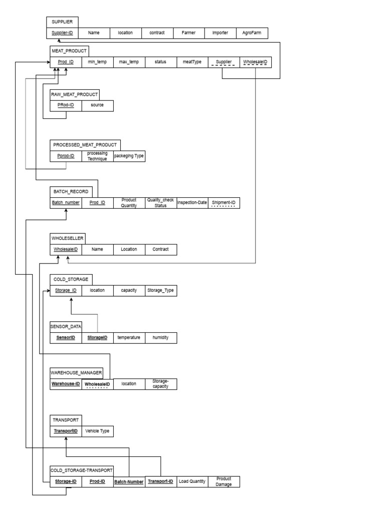 Schema FIN Drawio | PDF