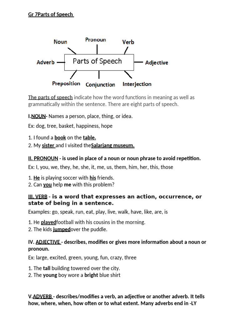 GR 7 - Parts of Speech Note & Ex. 2025-26 | PDF | Adverb | Noun