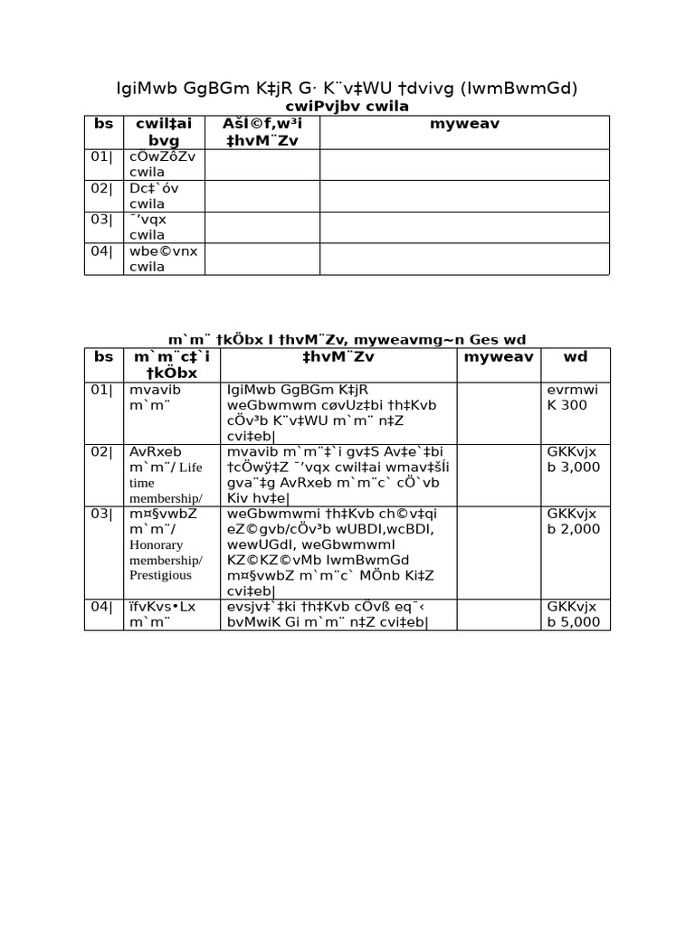 Member Catagory | PDF