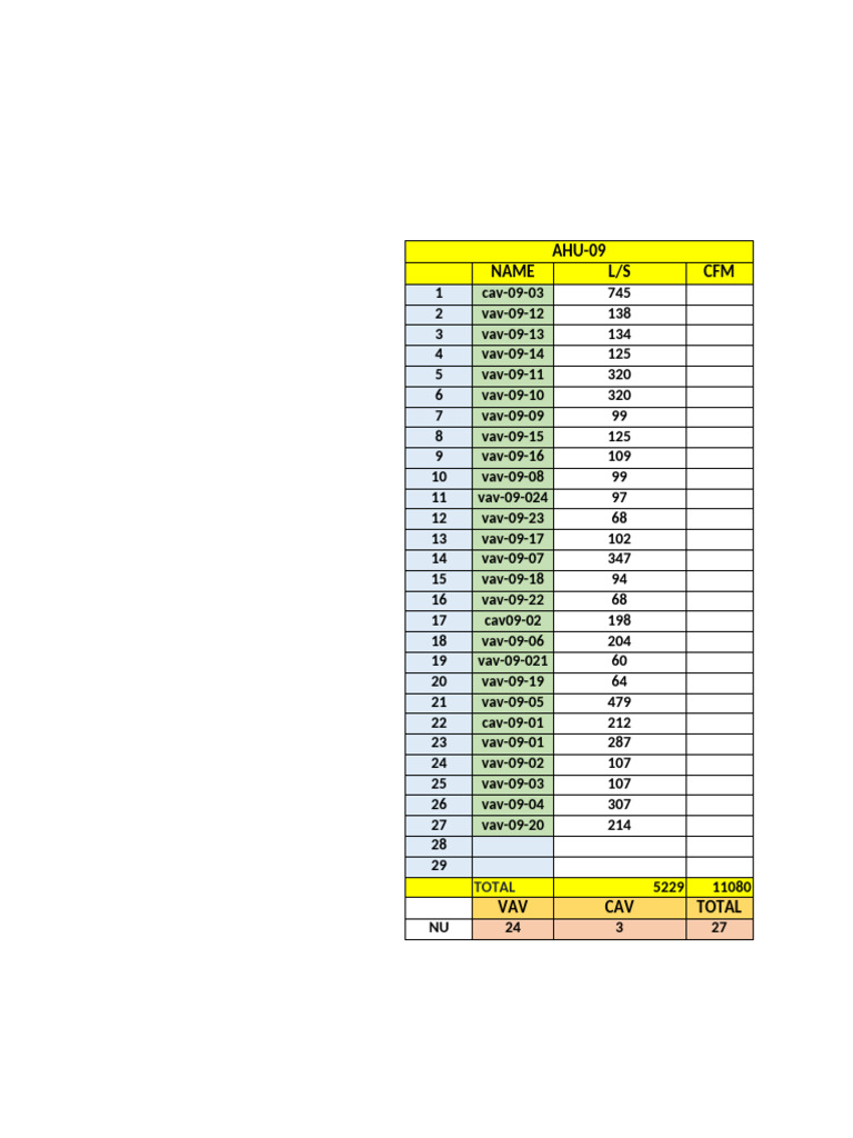 QS (VAV&CAV,FD,VD,DIffusers | PDF