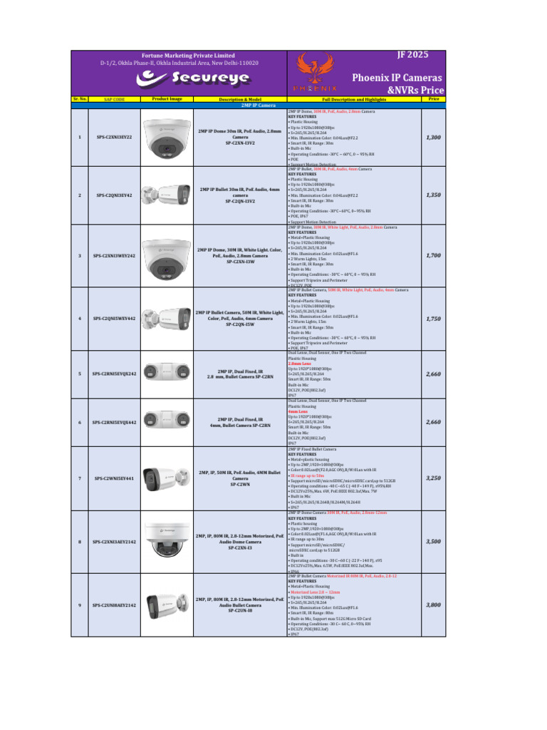 Secureye Phoenix IP Camera ALL MOP | PDF | Camera Lens | Equipment