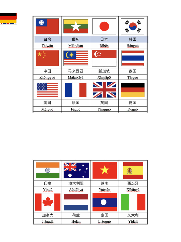 Basic Self-Introduction Vocabulary | PDF