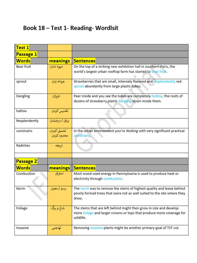 Vocabulary List for Reading Test 1 | PDF | Space Debris | Satellite