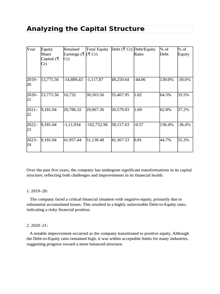 Analyzing The Capital Structure | PDF