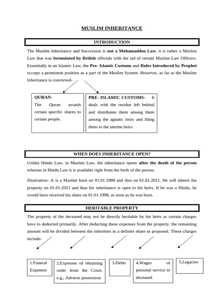 MUSLIM INHERITANCE - Fam Law | PDF | Inheritance | Sharia