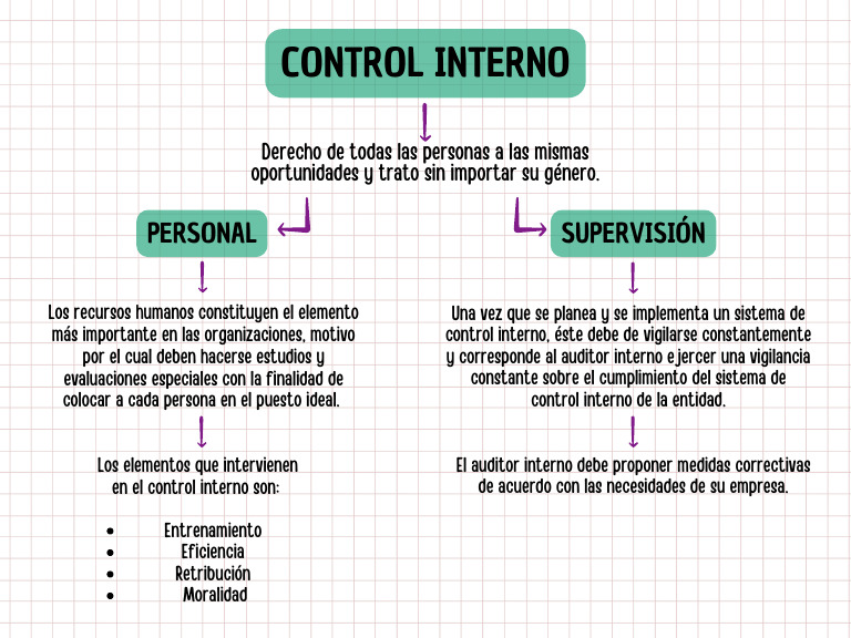 Personal y Supervision | PDF