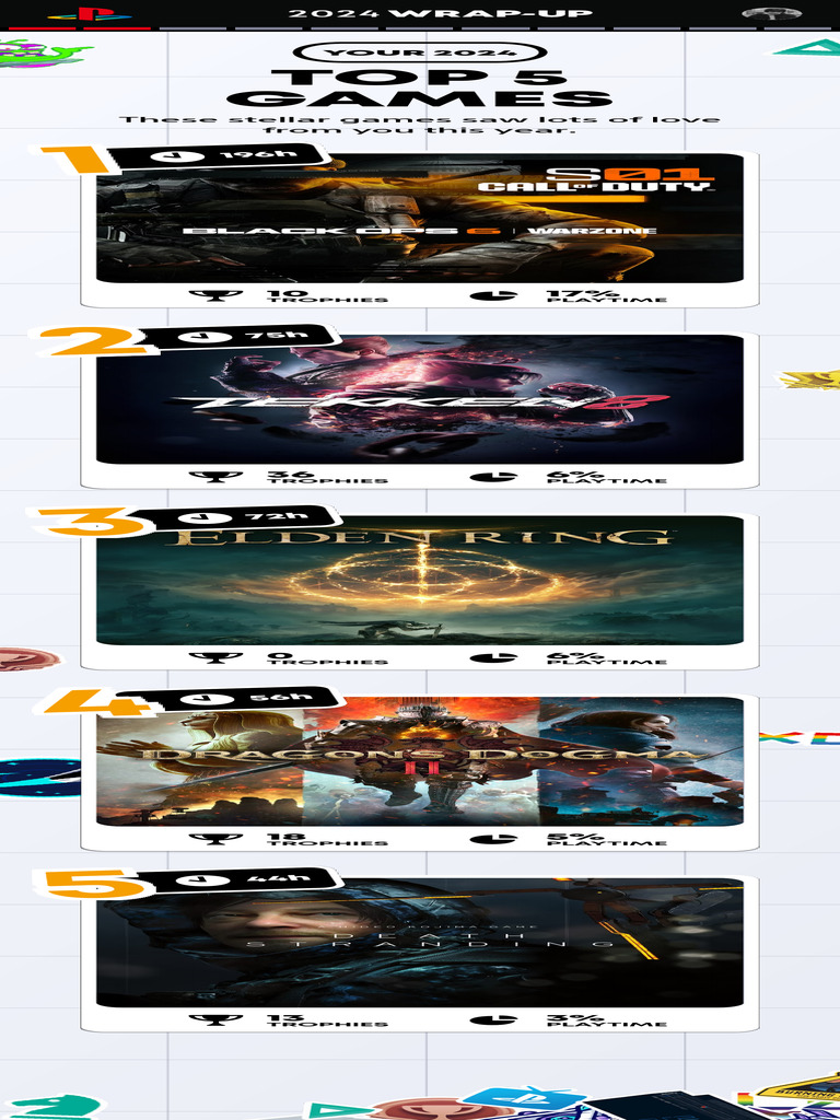 wakeupken Wrap-Up 2024 PlayStation 3 | PDF