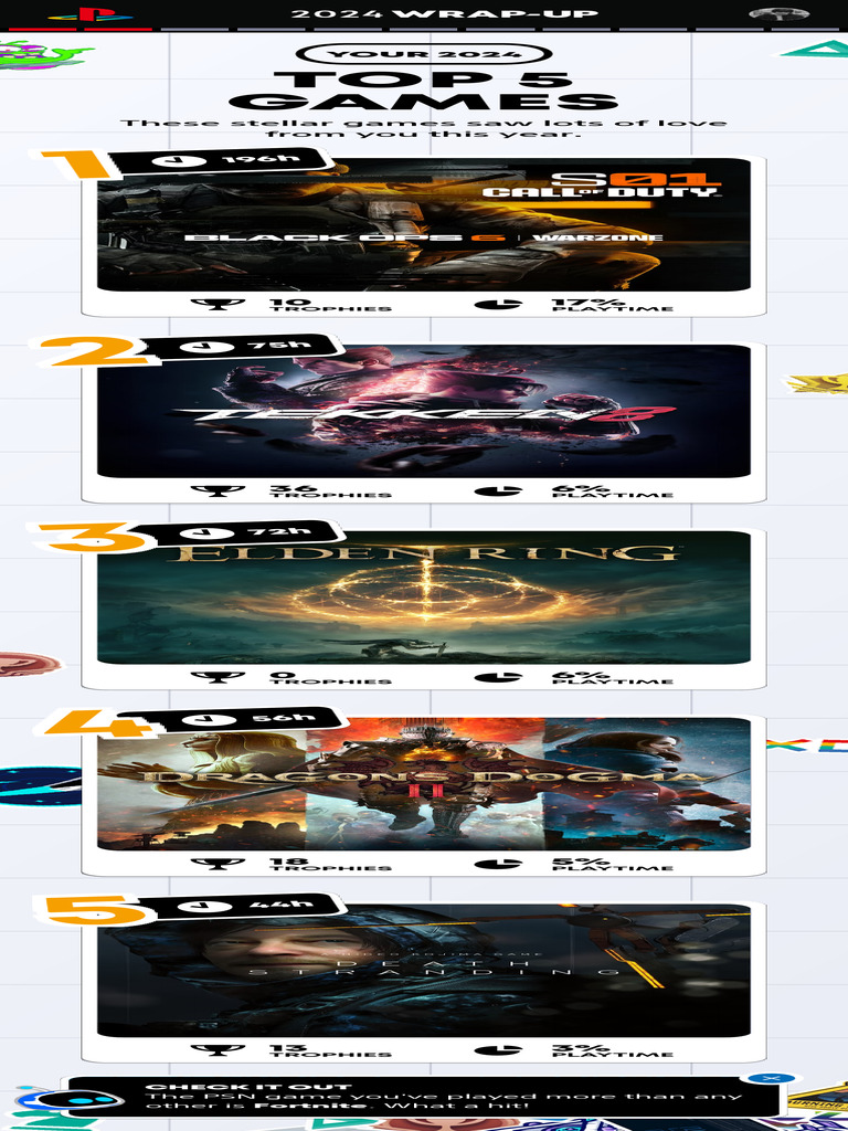 Wakeupken Wrap-Up 2024 PlayStation 4 | PDF