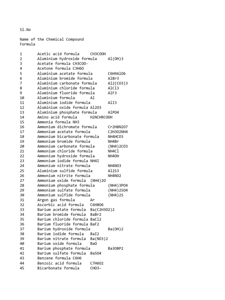 Chemical Compounds and Formulas List | PDF | Magnesium | Acid