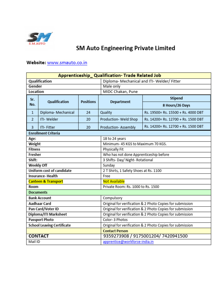 SMA - Diploma - ITI | PDF