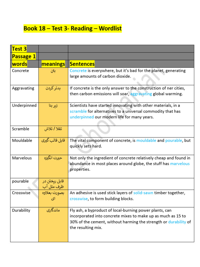 Concrete Reading Answers Explained | PDF | Concrete | Cement