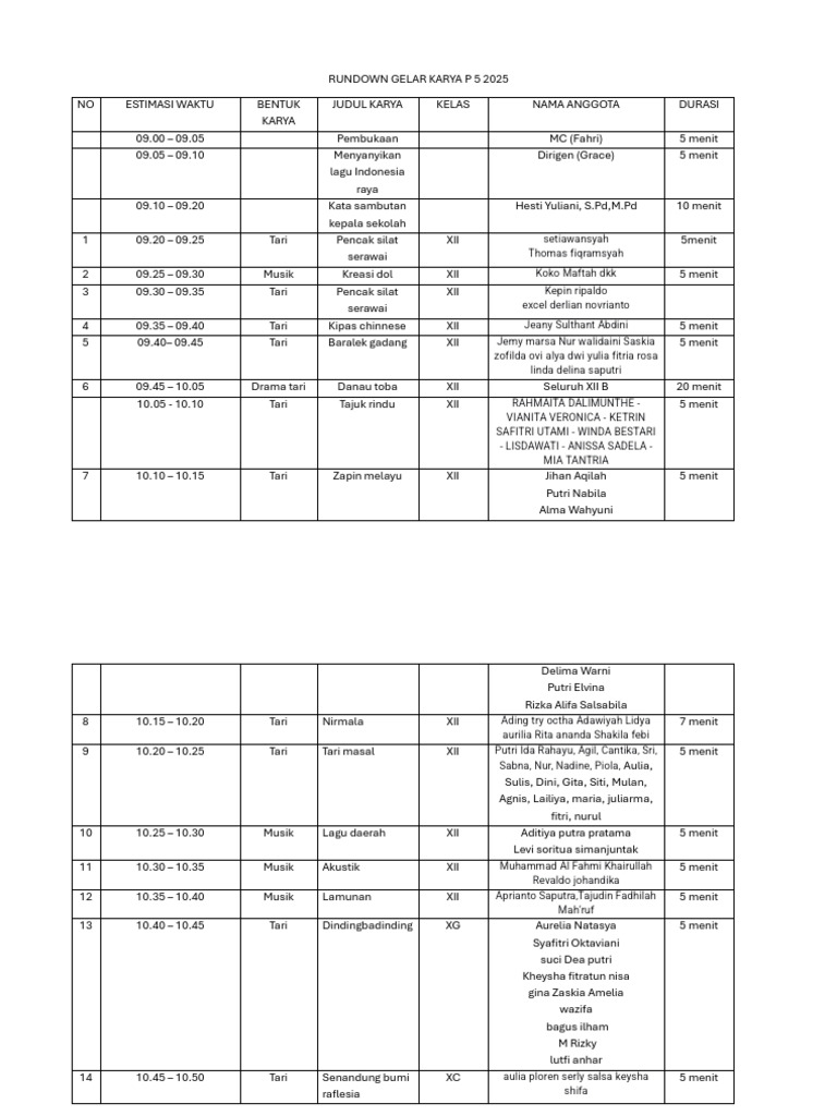Rundown P5 fix | PDF