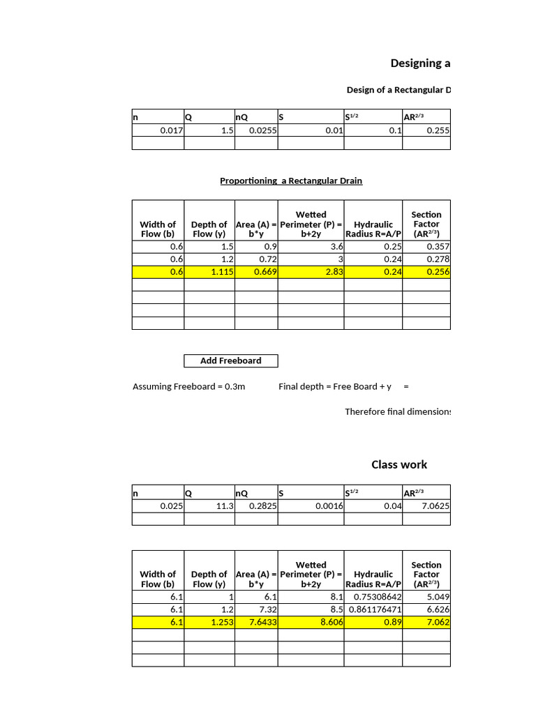 Hydraulic Design of Permanent Gully Control Strcutures | PDF | Spillway ...