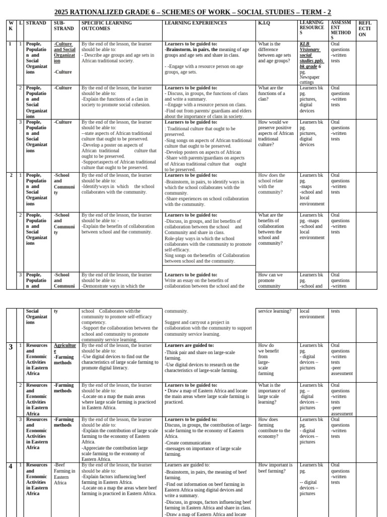 GRADE 6.Term2.Sst - GR 6 Social Studies Schemes of Work Term 2 KLB ...