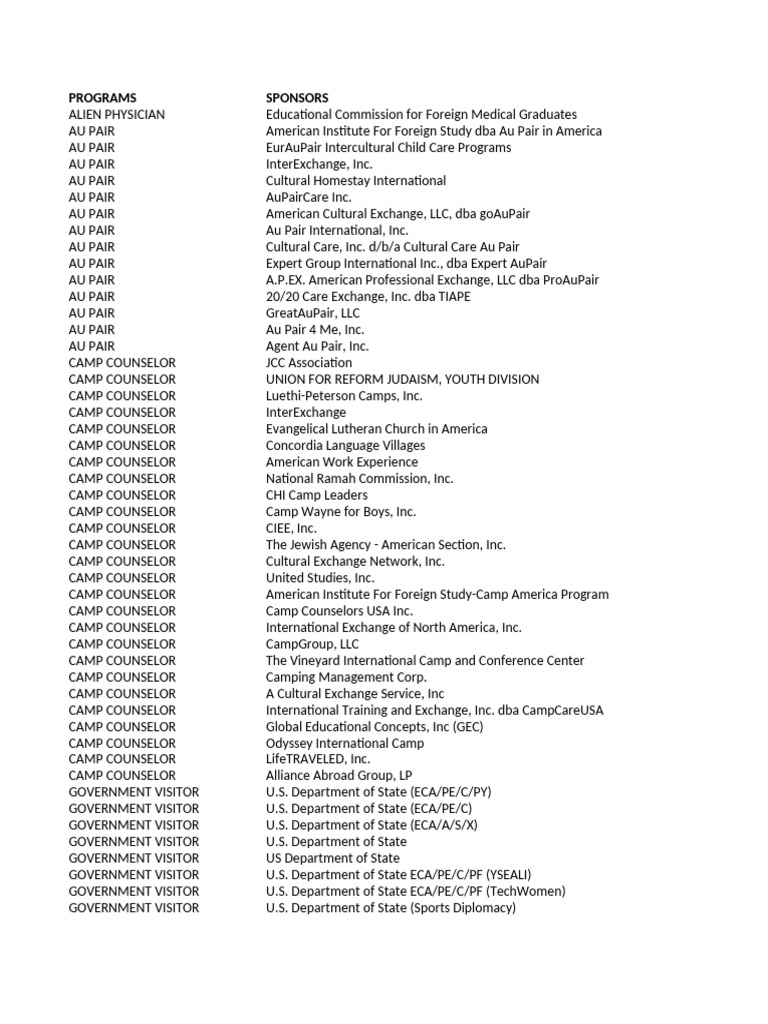 Designated Sponsor List By Country 2023 | PDF | Southern United States ...