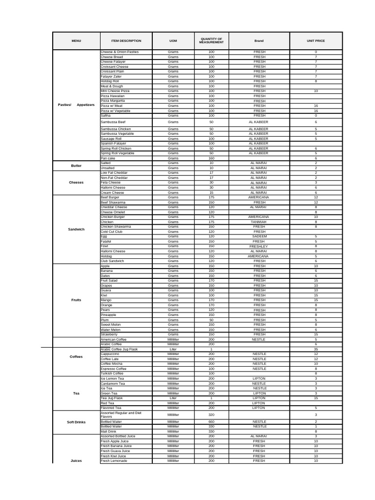 Pricing Sheet For Food Vegitables Items | PDF | Drink | Cakes