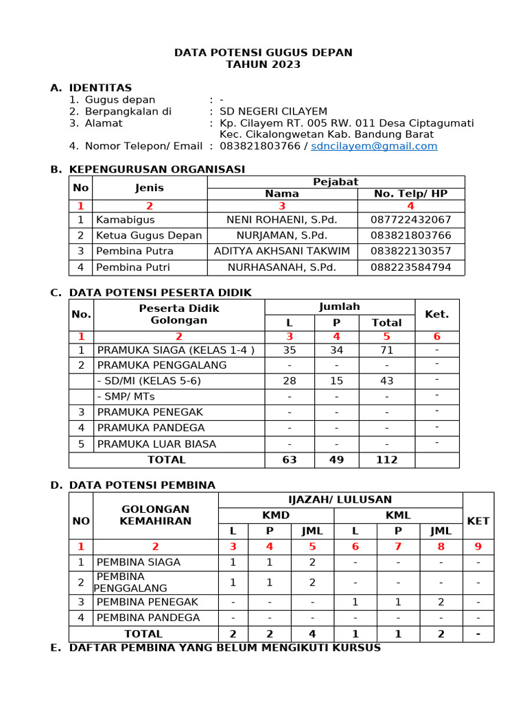 Data Potensi Gugus Depan 2023 | PDF
