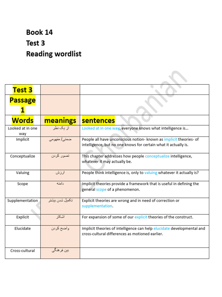 Book 14 - Test 3 - Reading - Wordlist | PDF | Motivation | Motivational