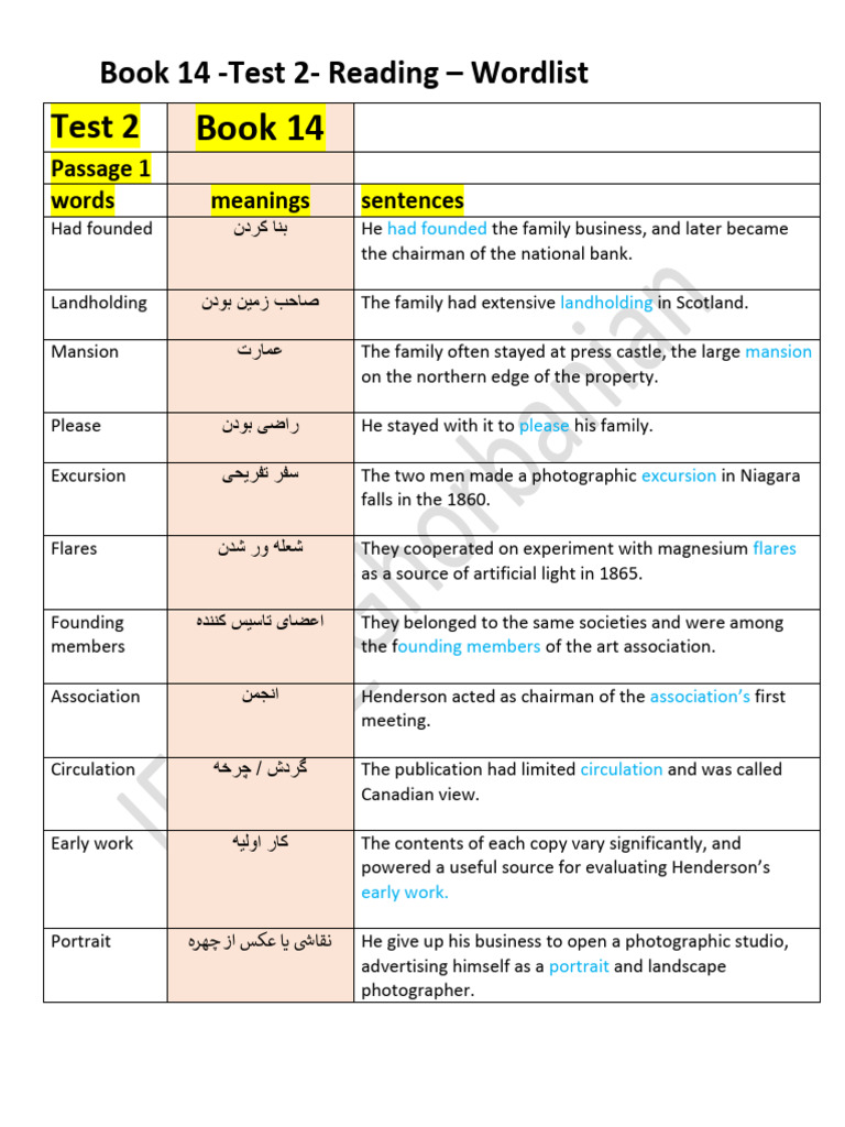 Book 14 Test 2 Reading Wordlist | PDF