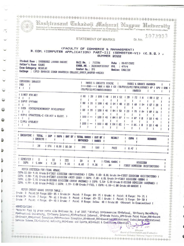 Six Sem Ms - Compressed | PDF