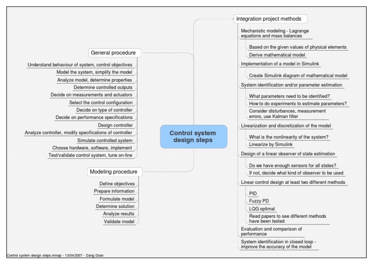 Control System Design Steps | Download Free PDF | Control Theory ...