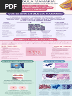 Histologia, Paaf y Células Mamarias | PDF | Epitelio | Biopsia