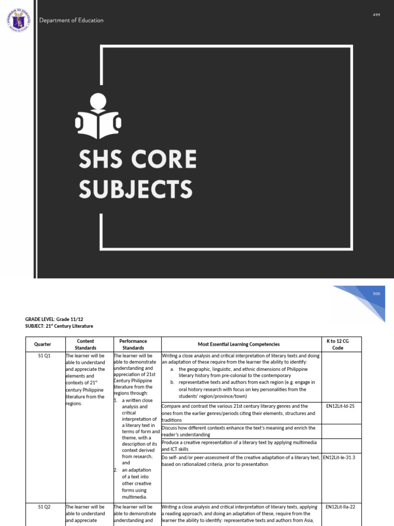 SHS CORE SUBJECTS MELCs | PDF | Rock (Geology) | Function (Mathematics)