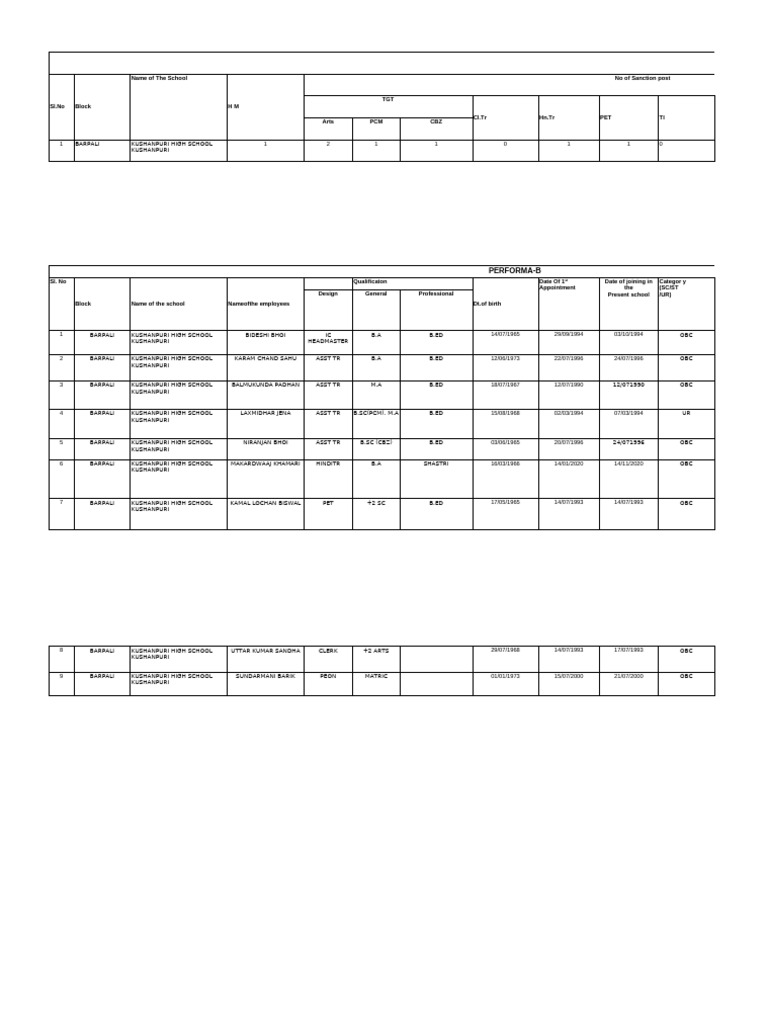 Staff Vacancy Position PDF | PDF