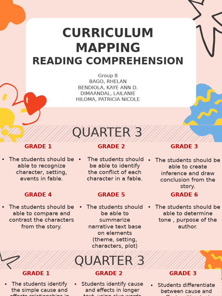 English Reporting Group 8 | PDF | Cognition | Linguistics