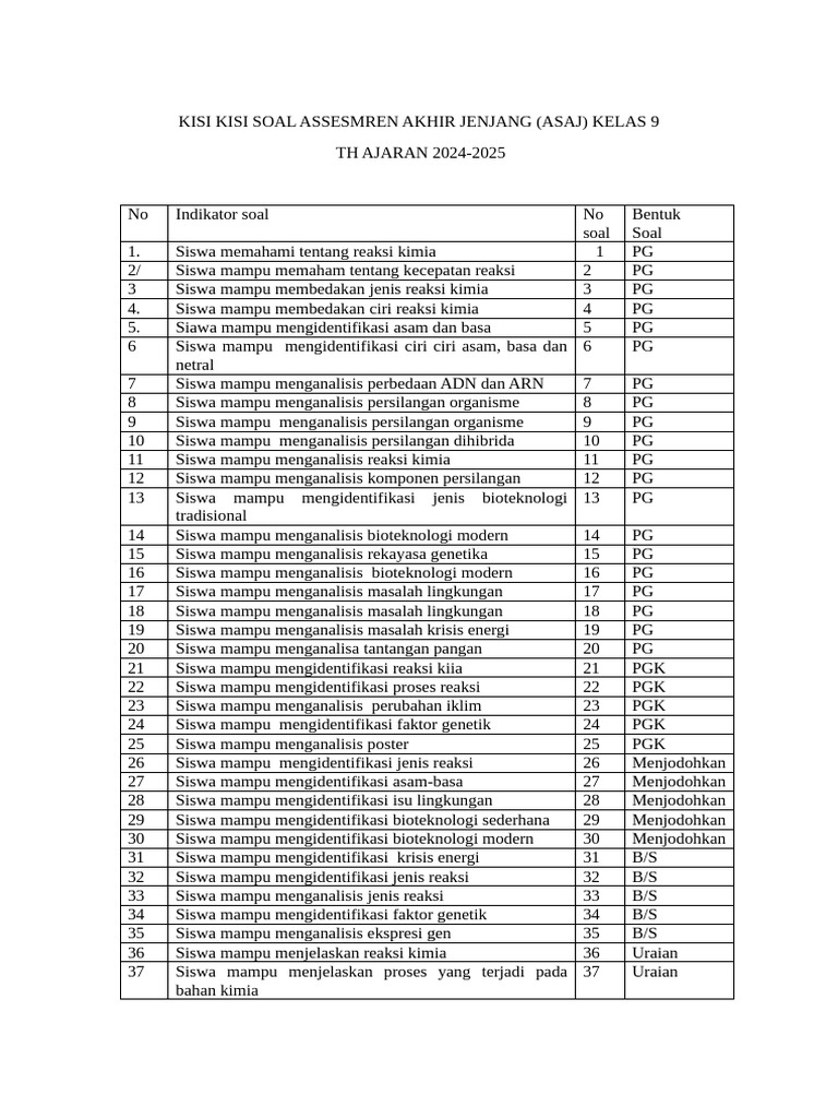 Kisi Kisi Soal Asaj 2024-2025 | PDF