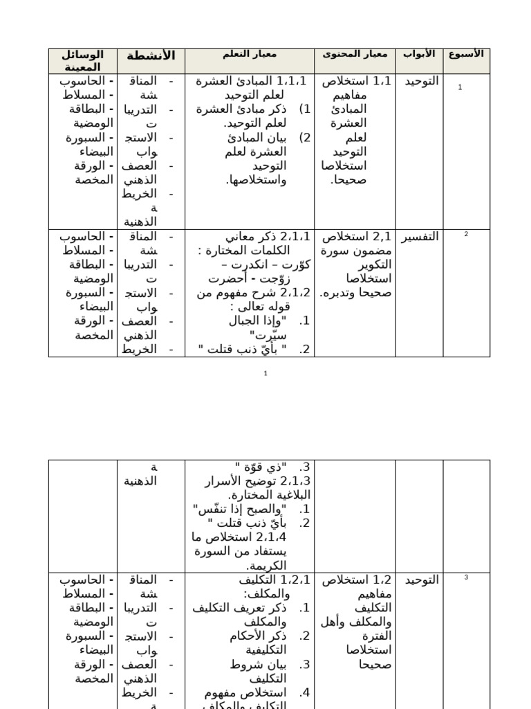 RPT Usul t4 2025 | PDF