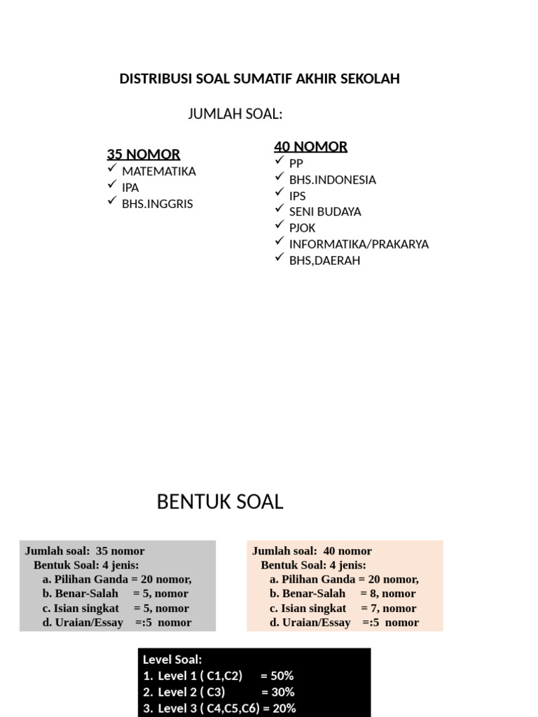 Distribusi Soal Ujian Akhir Sekolah | PDF