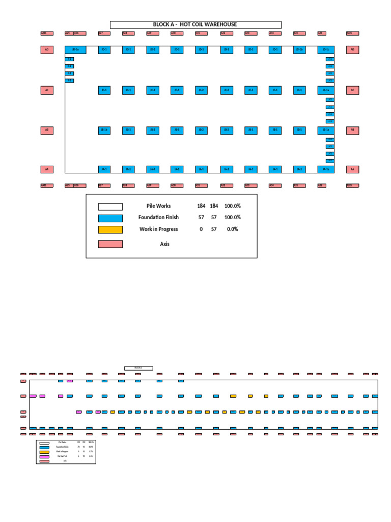 Foundation Progress in CRM (30.04.2025) | PDF